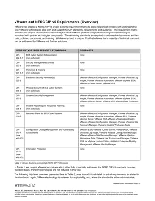 VMware Product Applicability Guide for NERC CIP v5 Final Version 1.0 | PDF