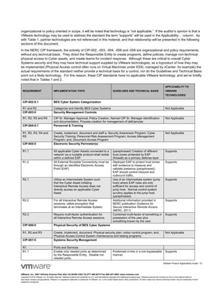 VMware Product Applicability Guide for NERC CIP v5 Final Version 1.0 | PDF