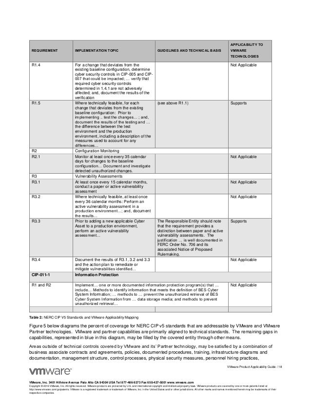 VMware Product Applicability Guide for NERC CIP v5 Final Version 1.0