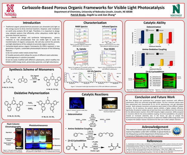 Carbazole Poster final | PPTX