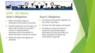 INCOTERMs 2010 | PPTX
