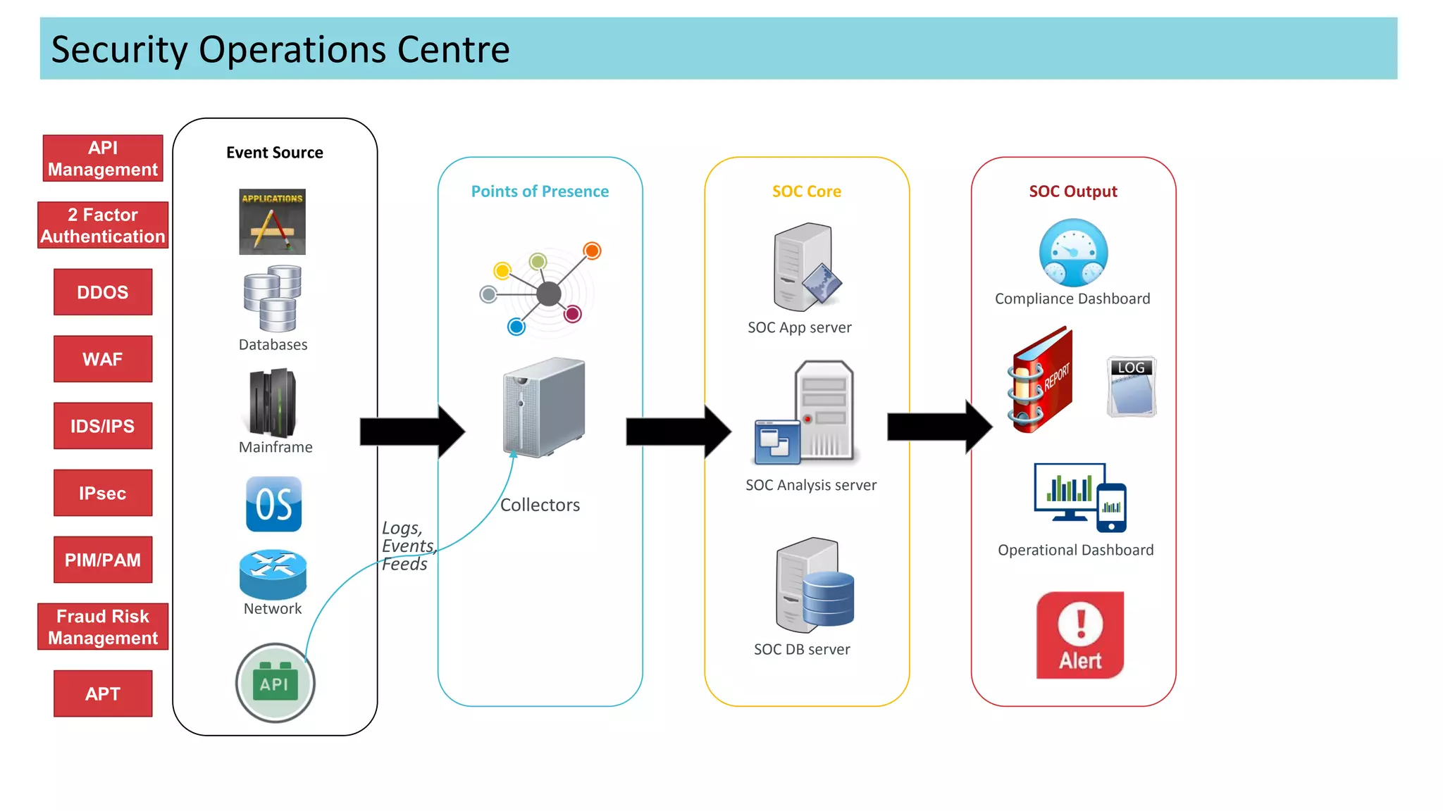 Reference Architecture for Shared Services Hosting_SunilBabu_V2.0 | PPT