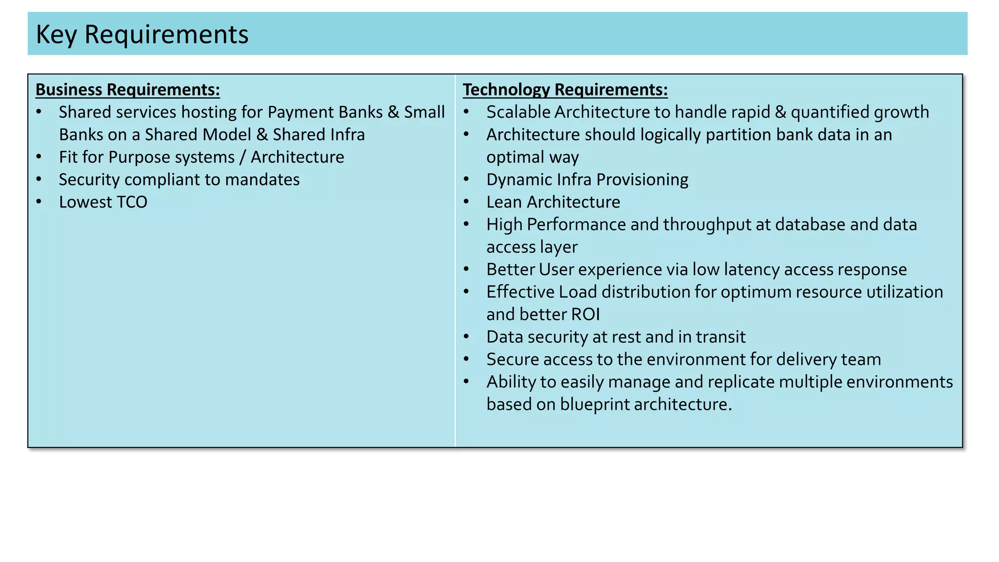 Reference Architecture for Shared Services Hosting_SunilBabu_V2.0 | PPT
