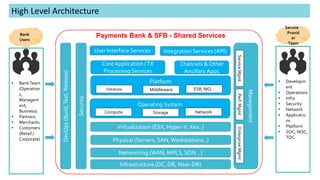 Reference Architecture for Shared Services Hosting_SunilBabu_V2.0 | PDF