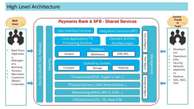 Wsappservice Wondershare Application Framework Service Poleadvance