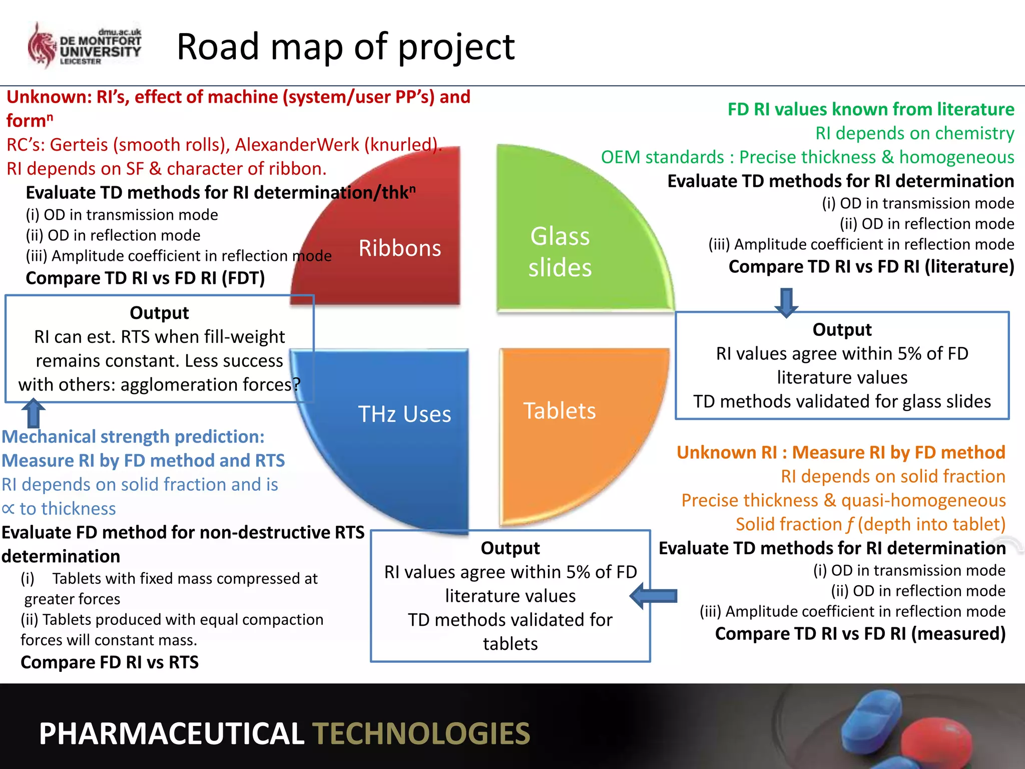 Thesis Overview | PPTX | Chemistry | Science