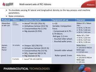 Thesis Overview | PPTX | Chemistry | Science