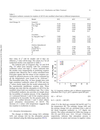 DWT article modified wheat husk | PDF