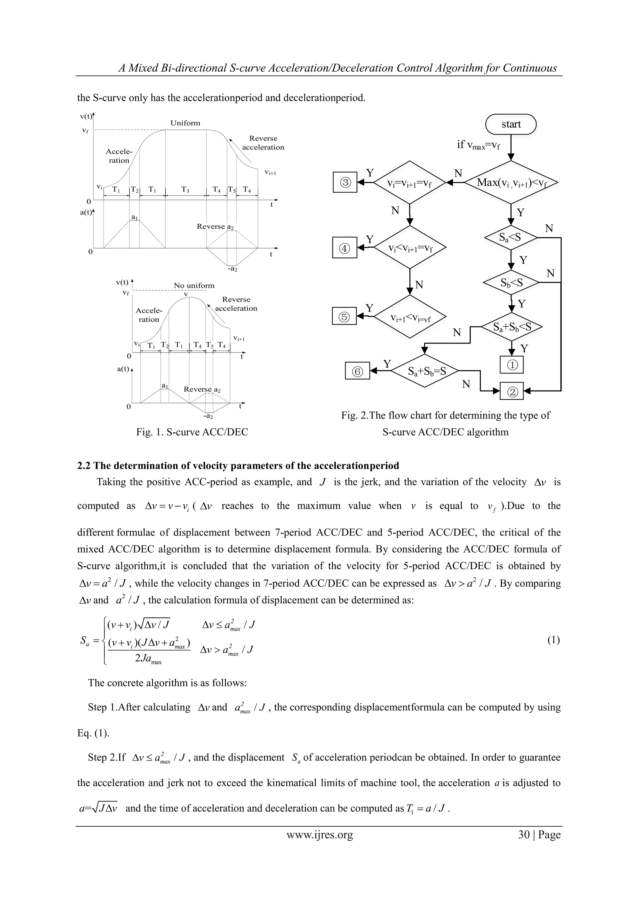 A Mixed Bi Directional S Curve Accelerationdeceleration Control Algorithm For Continuous