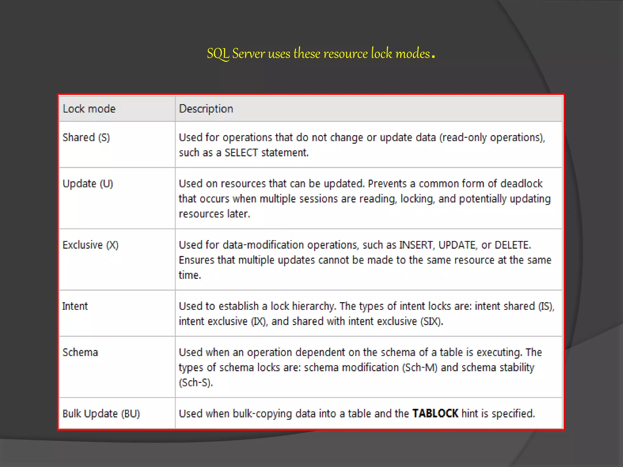 Locking in SQL Server | PPSX