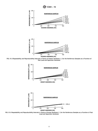 E384.23604 Microindentation Hardness of Materials.pdf
