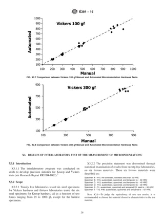 E384.23604 Microindentation Hardness of Materials.pdf