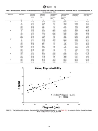 E384.23604 Microindentation Hardness of Materials.pdf