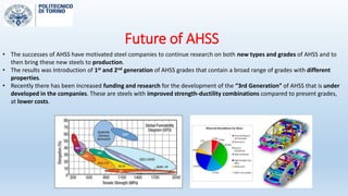 Thesis Presentation | PPTX | Physics | Science
