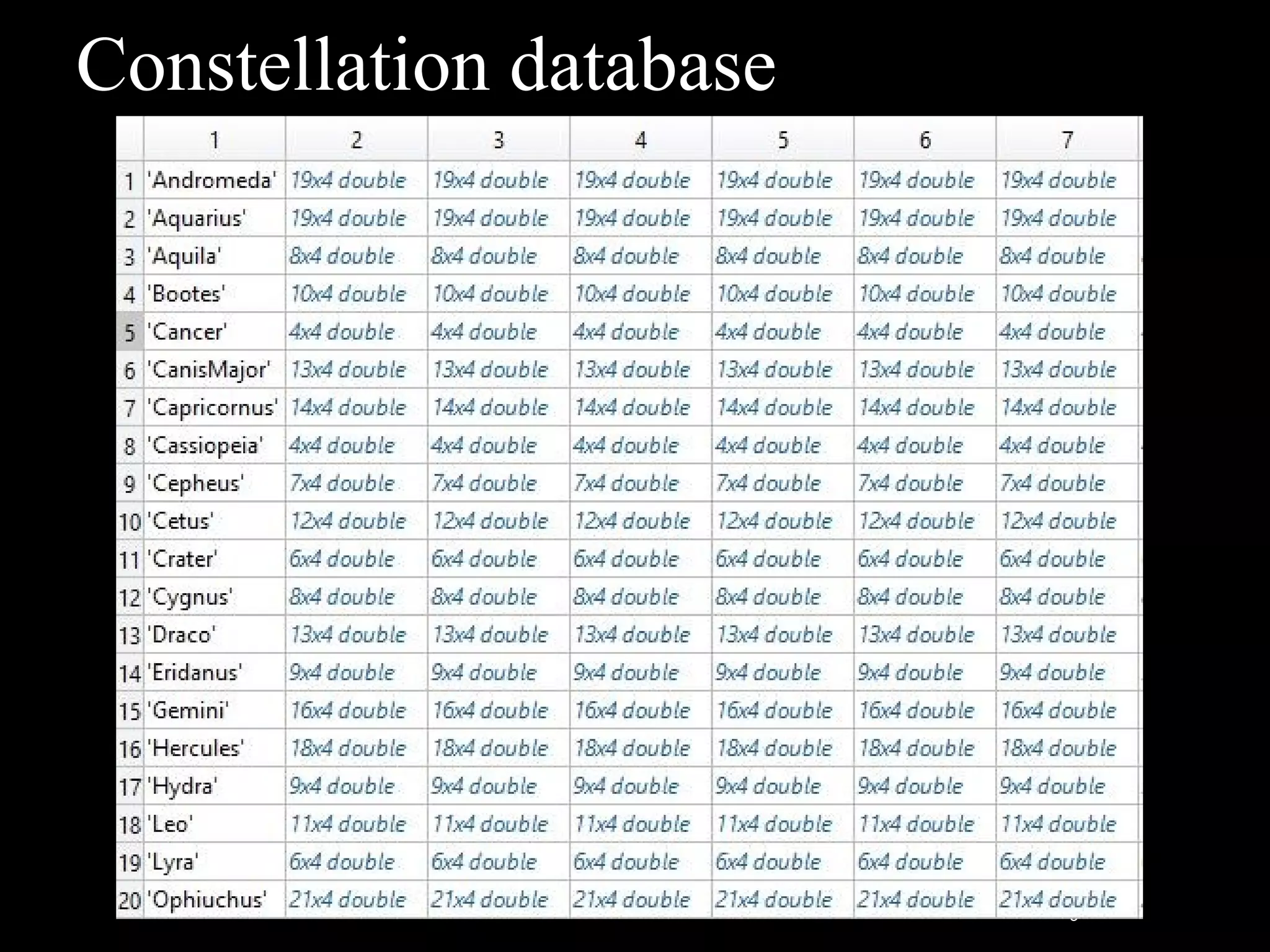 constellations identification | PPT