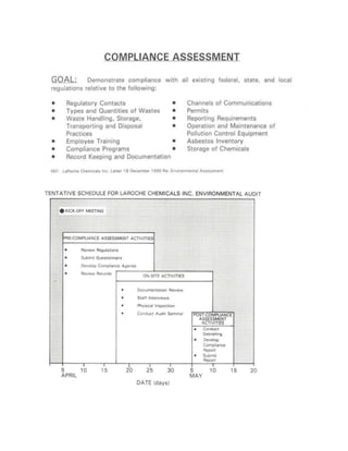 ENCOR Assessments | PDF