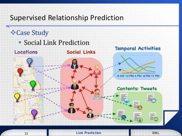 Link Prediction In Partially Aligned Heterogeneous Social Networks 8935