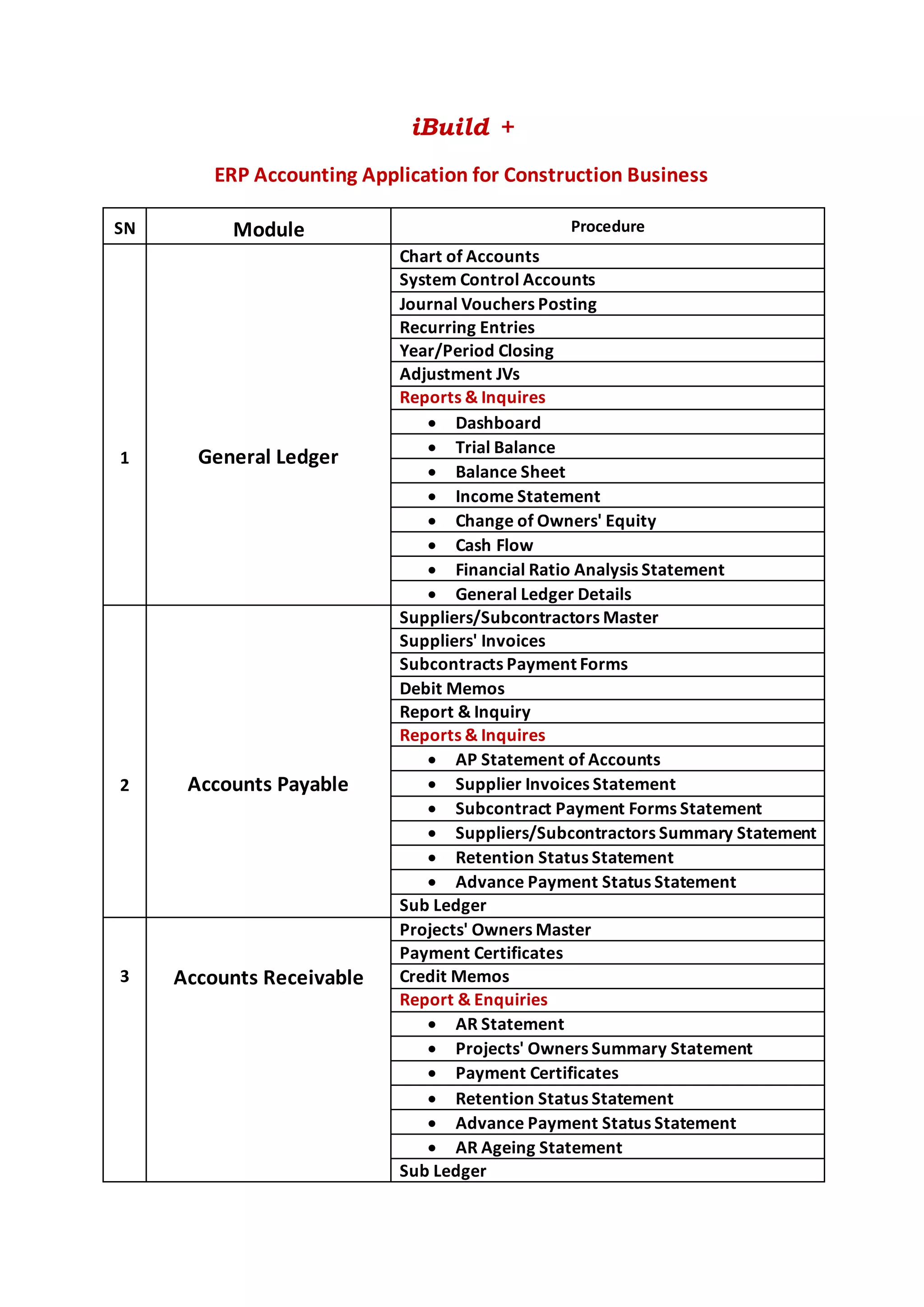 iBuild IndexE | DOCX