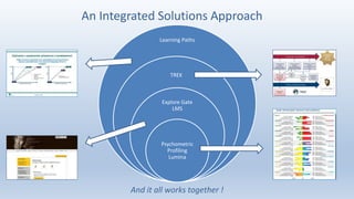 An Integrated Solution Approach | PPTX | Business | Business and Finance