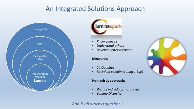 An Integrated Solution Approach