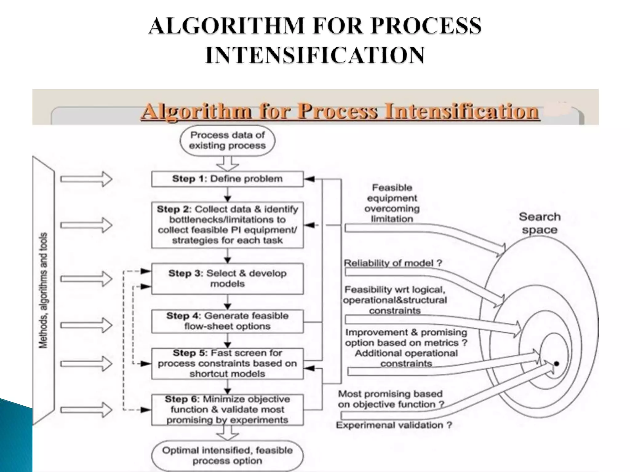 Process Intensification | PPTX