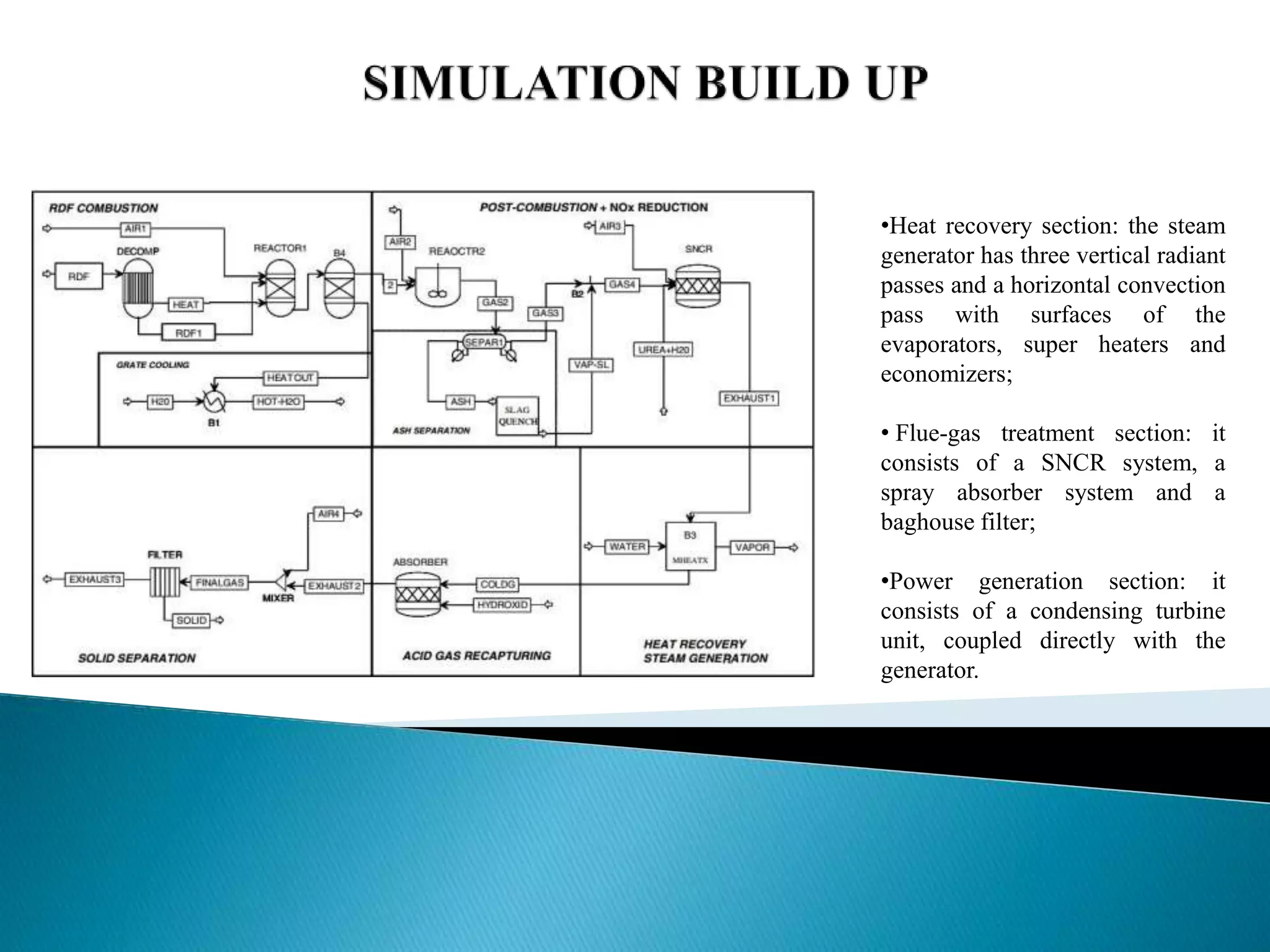 Process Intensification | PPTX