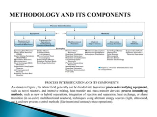 Process Intensification | PPTX