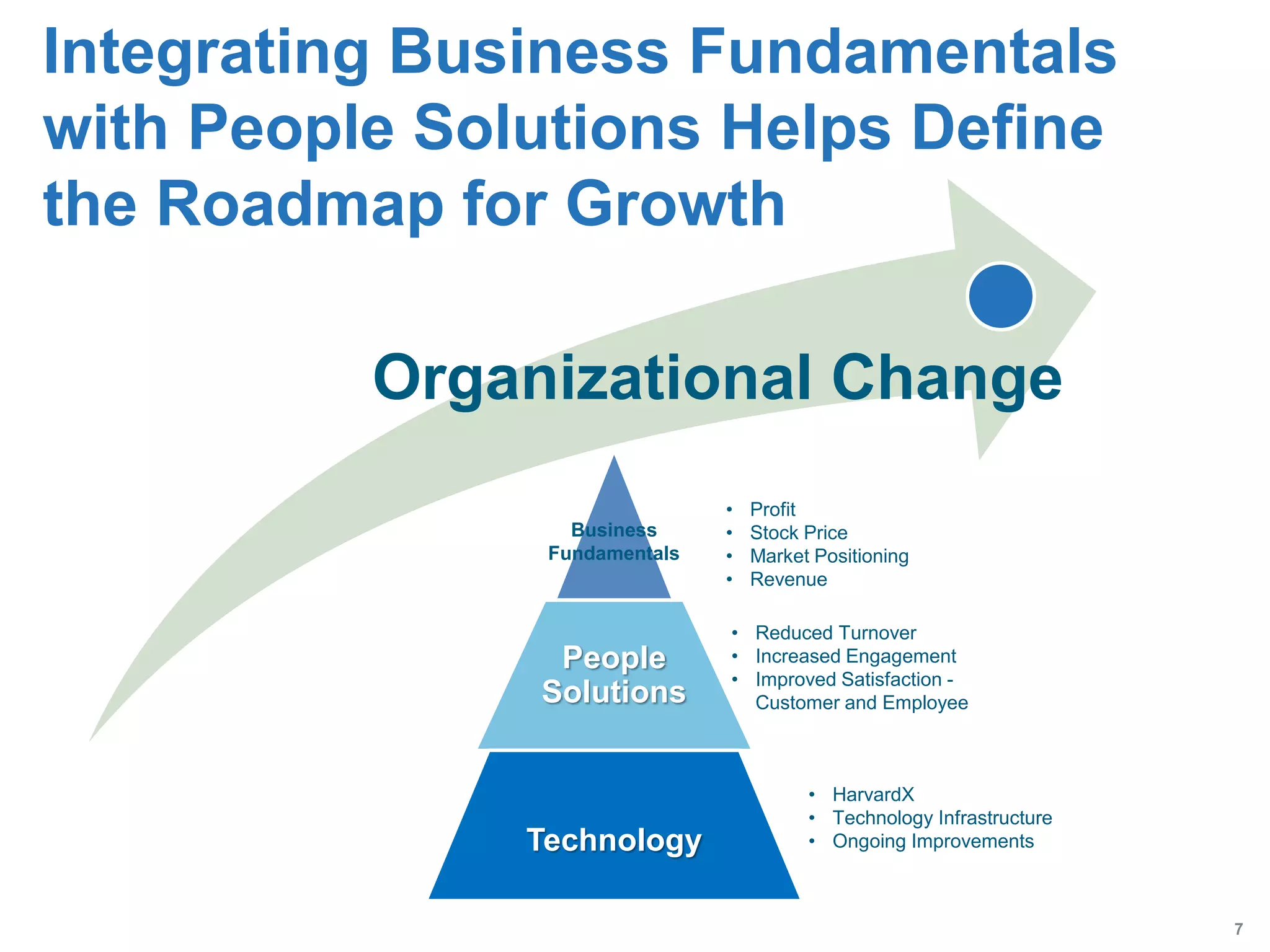 ALM Business Solutions | PPTX