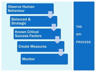 KPI ppt | PPTX