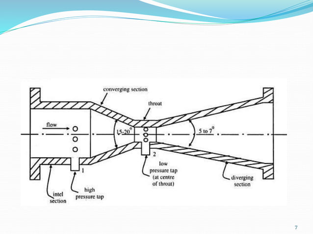 venturi_meter ppt(2) | PPTX | Physics | Science