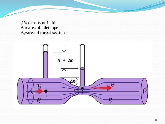 venturi_meter ppt(2) | PPTX | Physics | Science