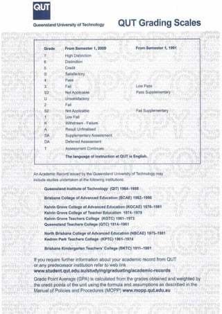QUT - Academic Record | PDF