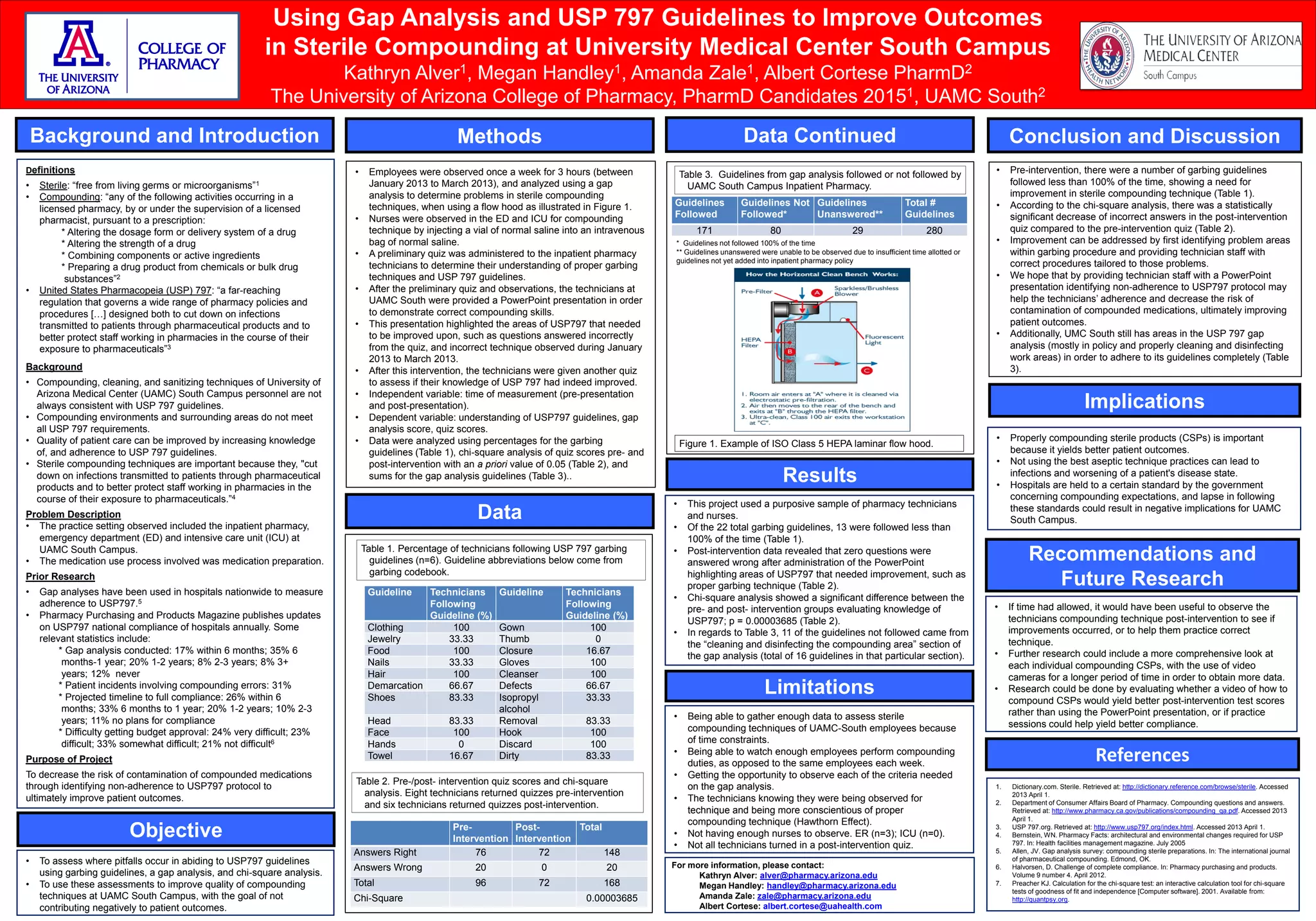 Poster Presentation FINAL Draft | PPT