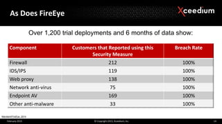 kill-chain-presentation-v3 | PPTX