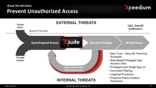 kill-chain-presentation-v3 | PPTX