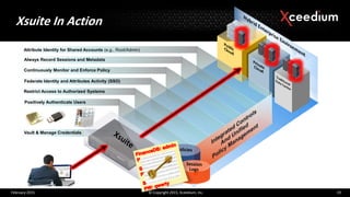 kill-chain-presentation-v3 | PPTX