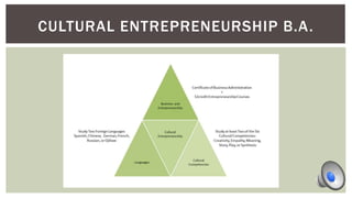 UMD_CUE_TLCUE_PRES | PPT