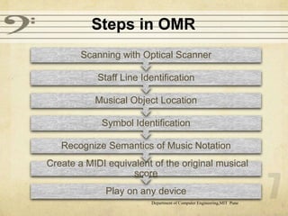 Presentation_final | PPT