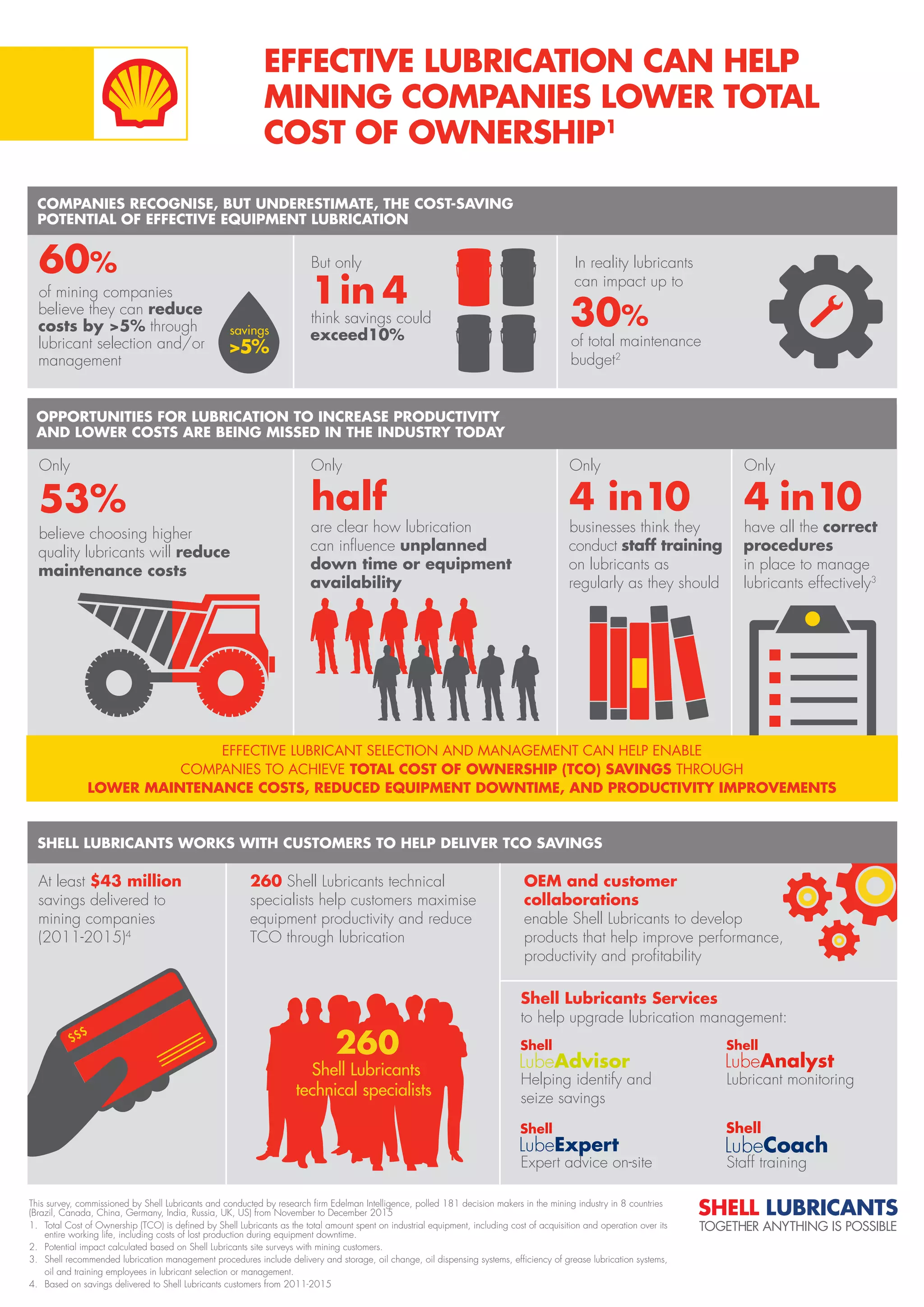 tco-mining-infographic-final | PDF