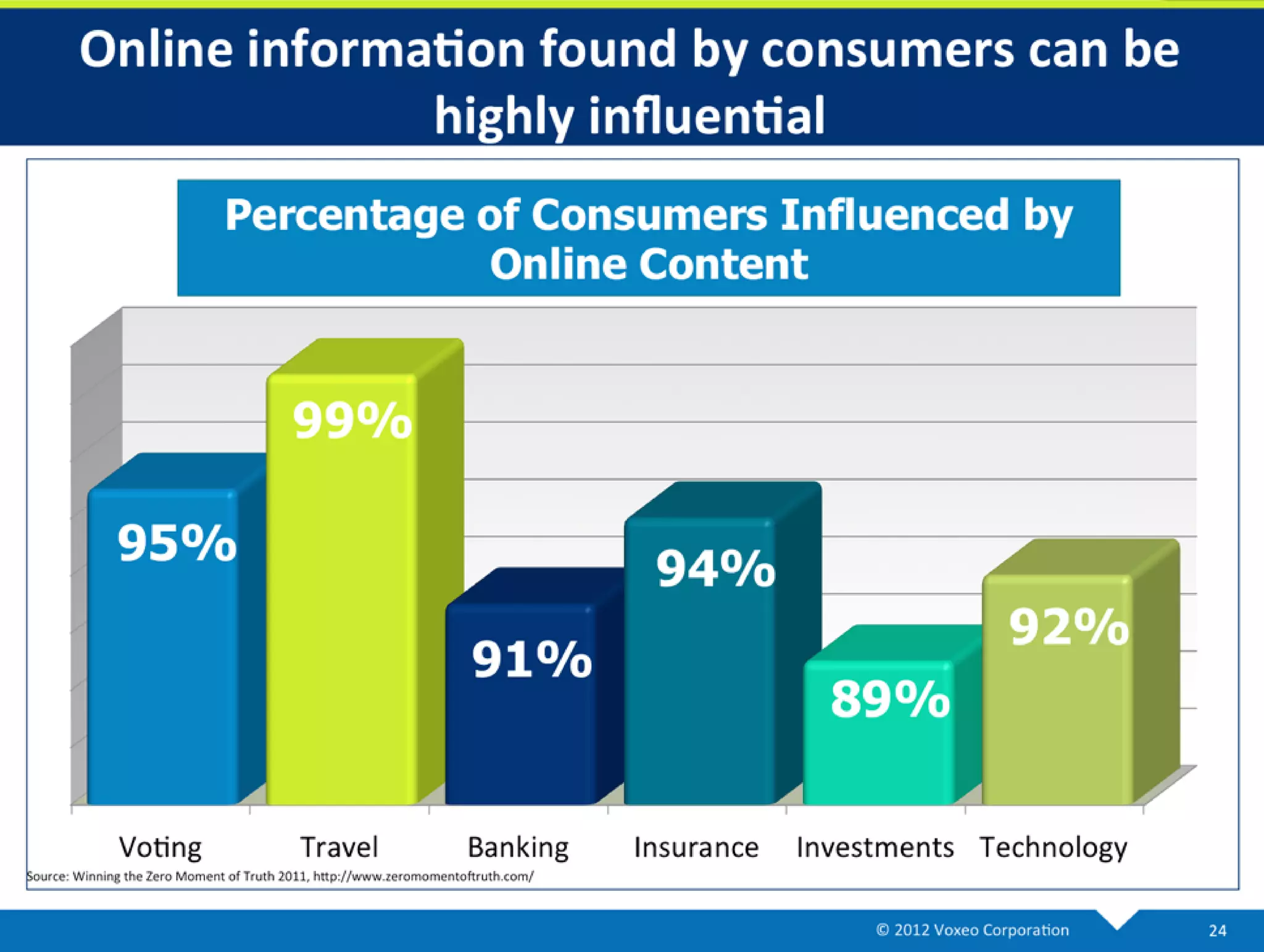 Ethos3 before and after template examples | PDF