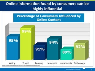 Ethos3 before and after template examples | PDF