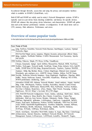 Computer Network Monitoring & Performance | DOCX | Computer Networking | Computing