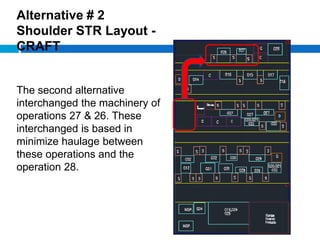 Layout Improvements to the Shoulder Strap Process | PPTX | Logistics ...