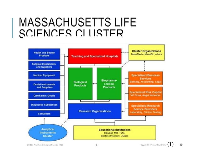 Towards a cluster based development approach in Tunisia | PPT