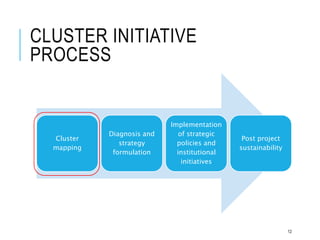 Towards a cluster based development approach in Tunisia | PPT