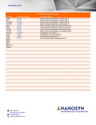 Nanosyn Profiling Overview - Full | PDF