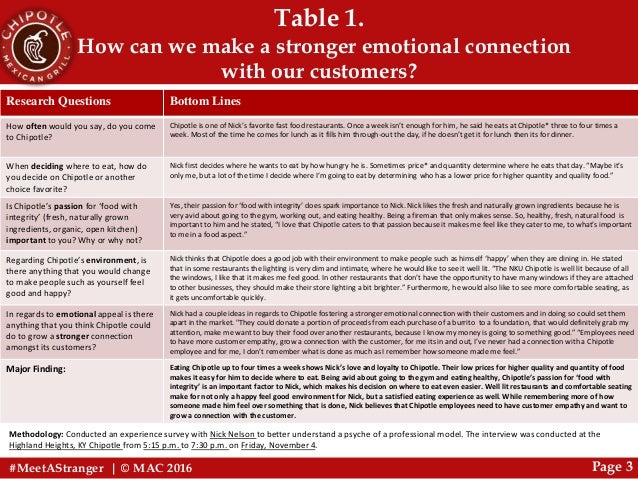 Chipotle Table Experience Survey