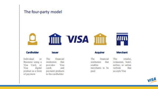VISA Presentation Strategy v1 | PPTX