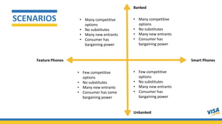 VISA Presentation Strategy v1 | PPTX