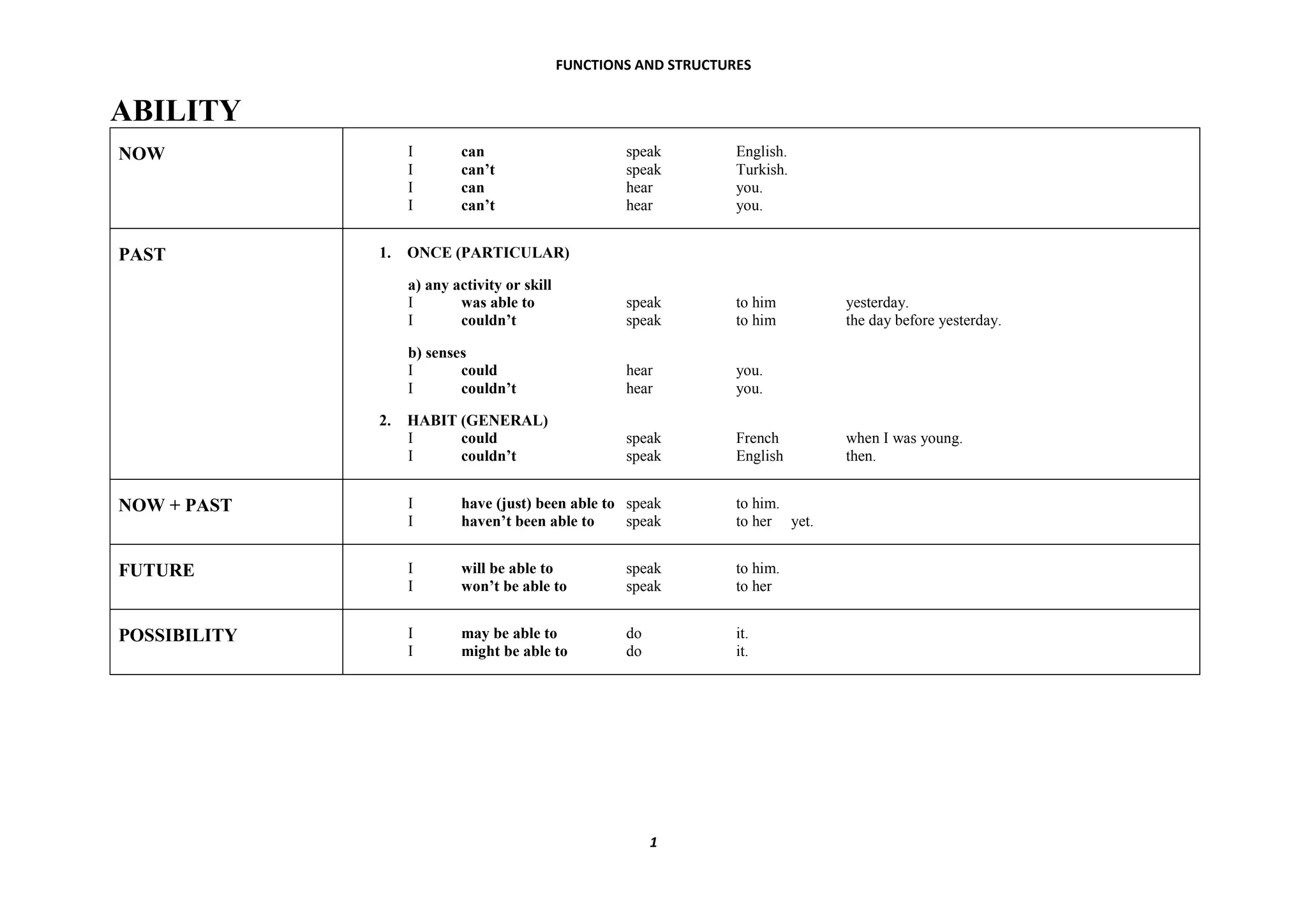 E3 Det Functions And Structures Scheme Ppt
